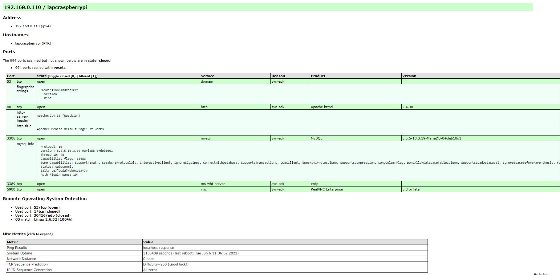 Network Scanner – LAPC & Technologies